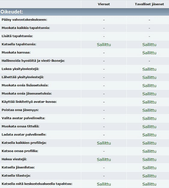 oikeudet-foorumissa - TIETOPISTE.COM